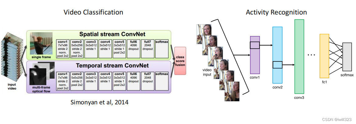CS231n笔记2022-课程介绍及绪论_cs231n课件-CSDN博客