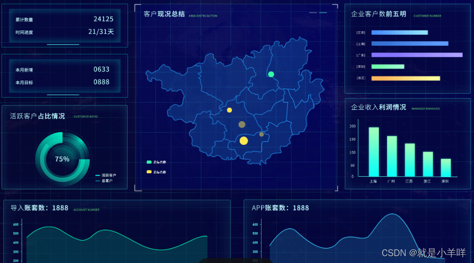 数据可视化的优点可视化系统开发的优点 Csdn博客