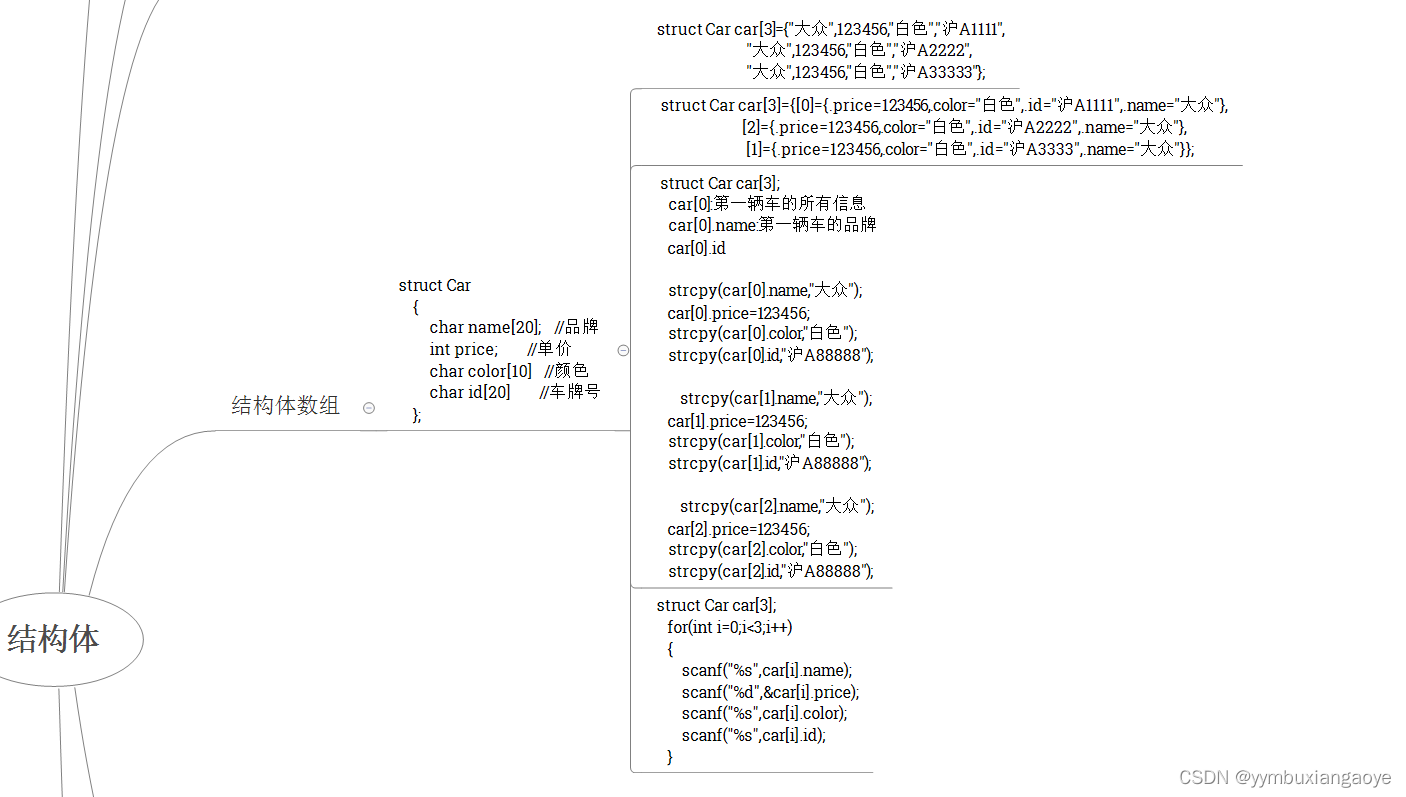 数据结构第二天（7.15）结构体，共用体，结构体字节计算 XMind-CSDN博客