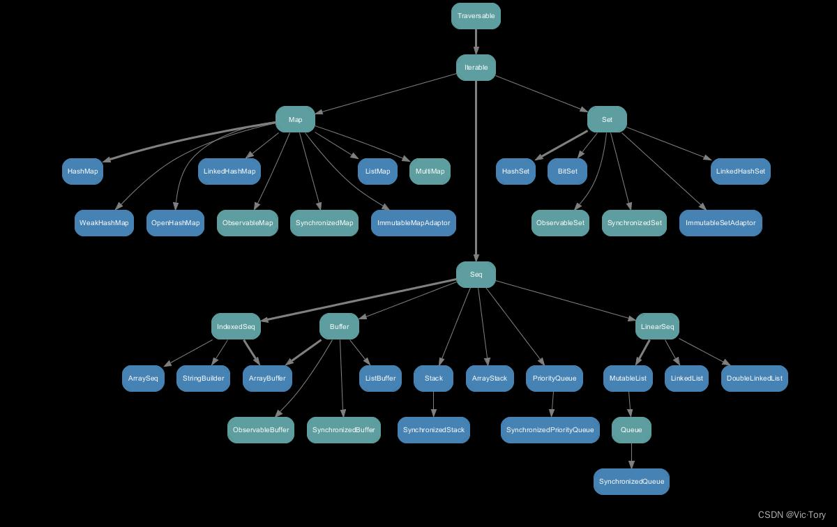 Scala语言的特性scala语言的特点 Csdn博客 