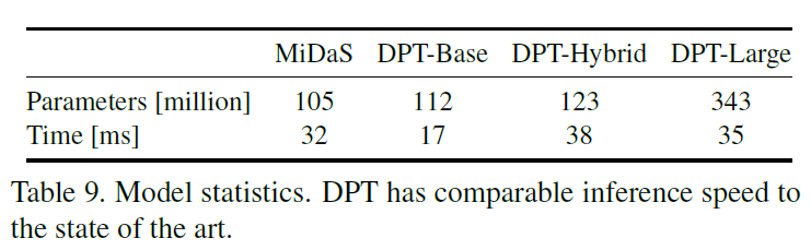 Vision Transformers for Dense Prediction-CSDN博客