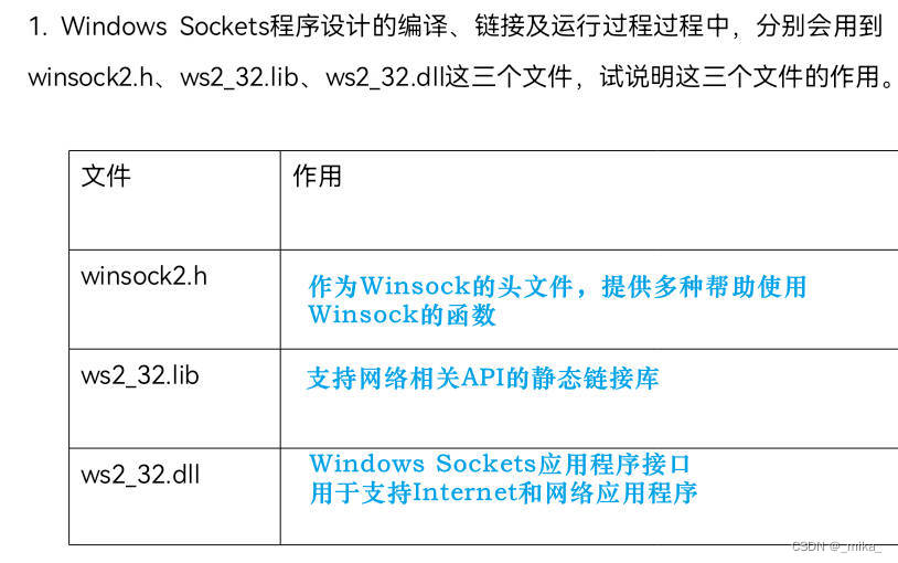 【网络程序设计】复习_winsock api安装在哪两层之间-CSDN博客
