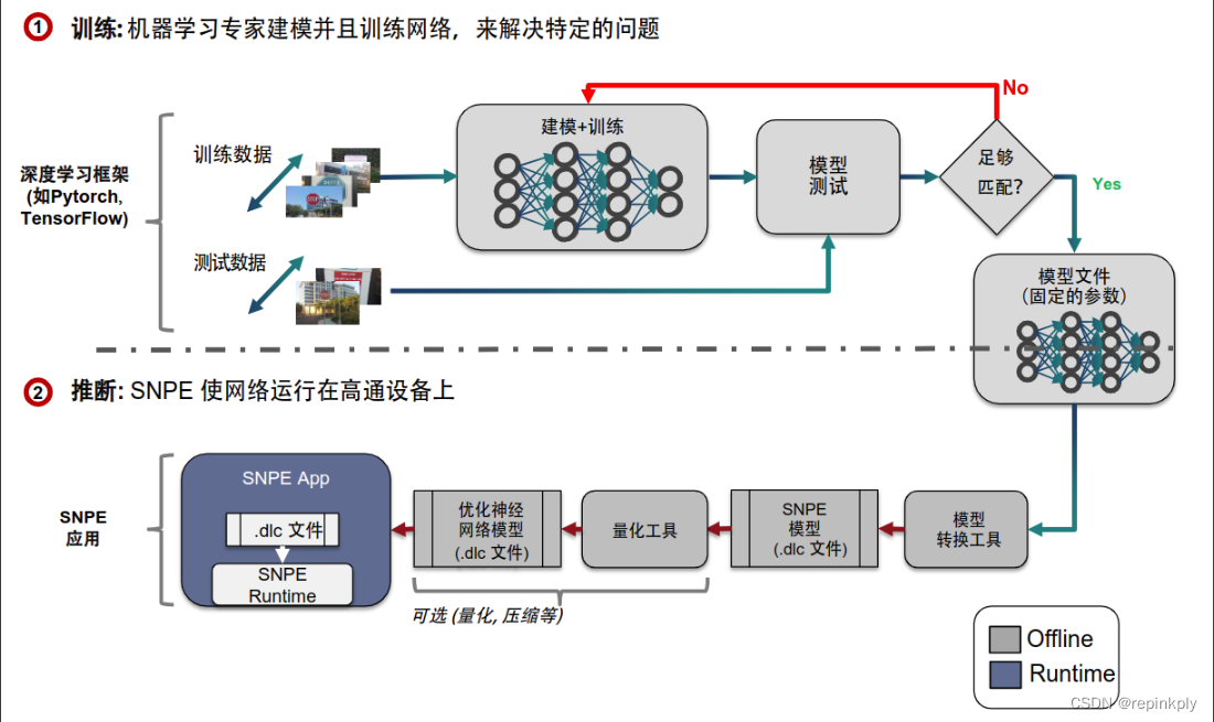 SNPE/QNN 使用_高通qnn-CSDN博客