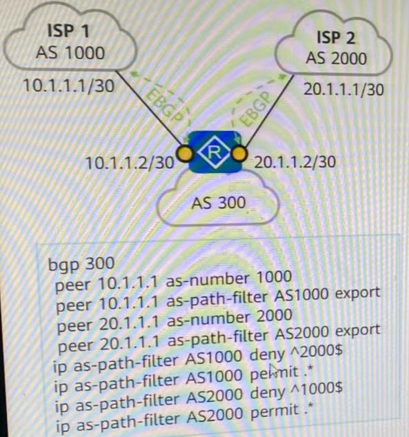 H12-831-ARS-EXA_r1与3000:fdea::3是ibgp邻居-CSDN博客