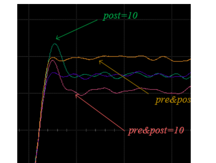 信号加重技术_pre cursor post cursor-CSDN博客