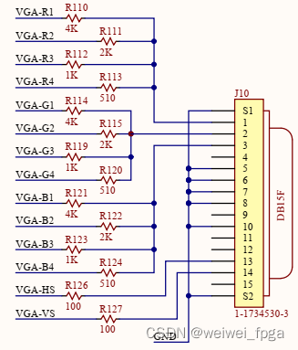 ZedBoard教程PL篇(3):vga显示彩条_xc7z020 7寸rgb屏例程-CSDN博客
