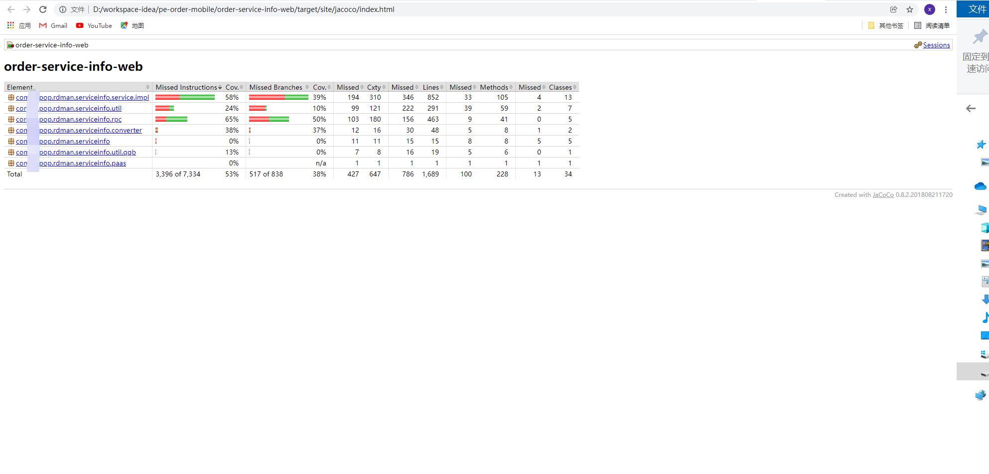 JaCoCo-测试可度量化_jacoo on the fly知乎-CSDN博客