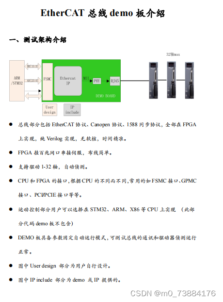 EtherCAT 总线 demo 板介绍 ethercat 主站 FPGA verilog 代码_fpga实现ethercat通信接口-CSDN博客