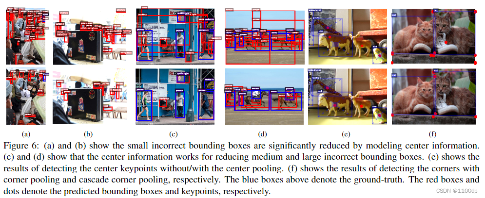 CenterNet: Keypoint Triplets for Object Detection阅读笔记-CSDN博客