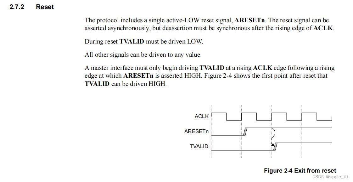 AXI-Stream协议详解（2）—— Interface Signals_axi stream时序图-CSDN博客