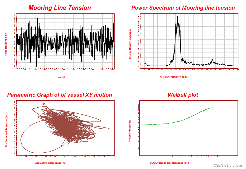 DeepC 实用教程（一）简介_海上结构 计算 sesam deepc-CSDN博客