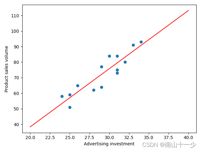线性回归算法中损失函数（误差函数目标函数）的来历及推导误差目标函数 Csdn博客
