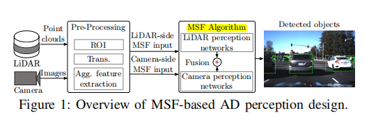 Invisible for both Camera and LiDAR: Security of Multi-Sensor Fusion ...