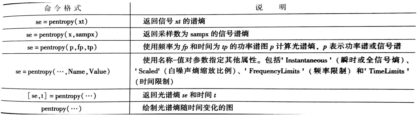 MATLAB Signal Rrocessing(11)频谱测量_enbw()-CSDN博客
