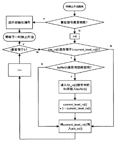 Noxim仿真器介绍文档-CSDN博客