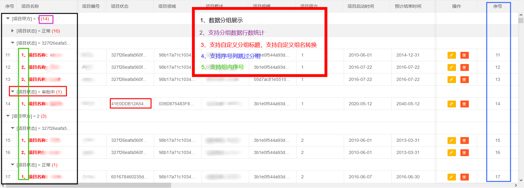 Lay UI 表格数据分组树形展示_layui table 分组-CSDN博客