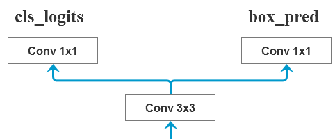 检测数据库detectron2代码解析（二）BACKBONE_detectron2 backbone-CSDN博客