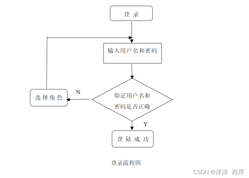 计算机毕业设计nodejsvue红旗家具城管理系统(程序源码lw部署家具管理系统nodejsmysql Csdn博客
