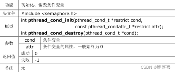 Linux多任务编程(二) Csdn博客