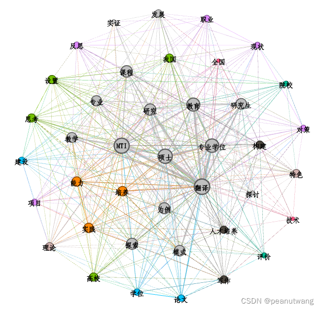 使用Gephi从共词矩阵生成共词网络图（附Gephi 0.10.1版国内云盘下载地址）_gephi-0.10.1-windows-x64.exe-CSDN博客