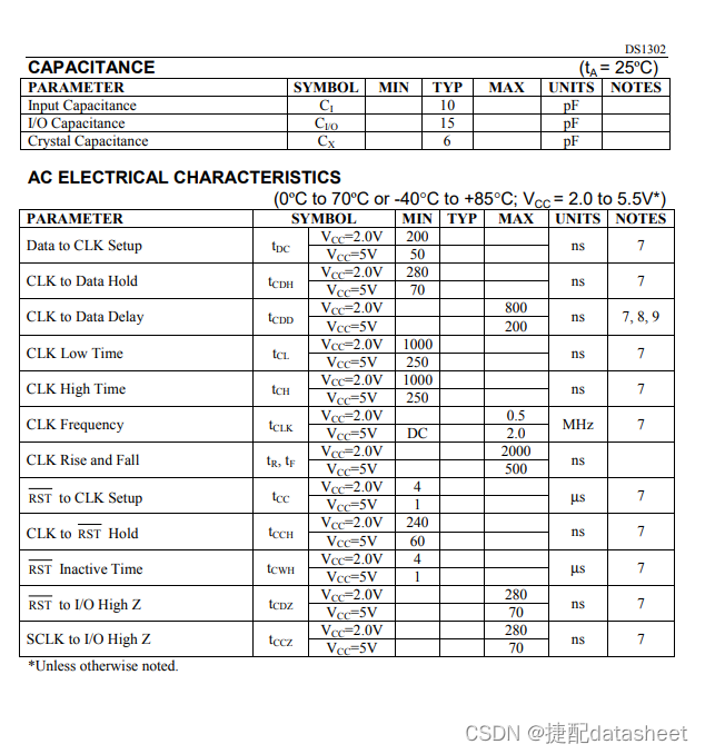 DS1302实时时钟芯片的应用介绍、示例程序、参数详情介绍_ds1302时钟芯片datasheet-CSDN博客