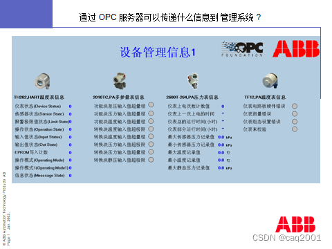 ABB Industrial IT AC800F 控制系统_abb的ac800f控制器的dcs系统-CSDN博客