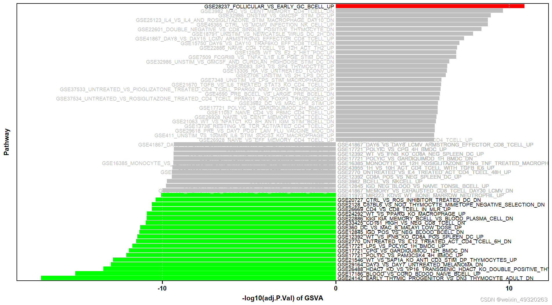 R语言实现基因集变异分析-详解GSVA包和实操_r gsva-CSDN博客