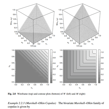 Copula理论学习（四）--Frechet-Hoeffding Bounds_copula系列(四)-CSDN博客