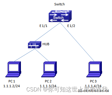 神州数码DCN交换机 端口功能配置-端口拓展功能配置_dcn port-CSDN博客