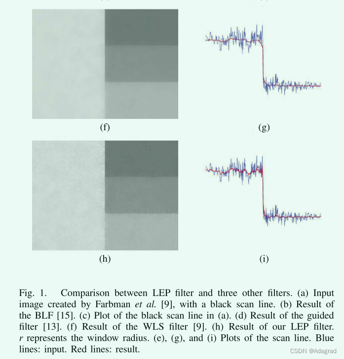 Local Edge-Preserving Multiscale Decompositionfor High Dynamic Range Image Tone Mapping_local ...