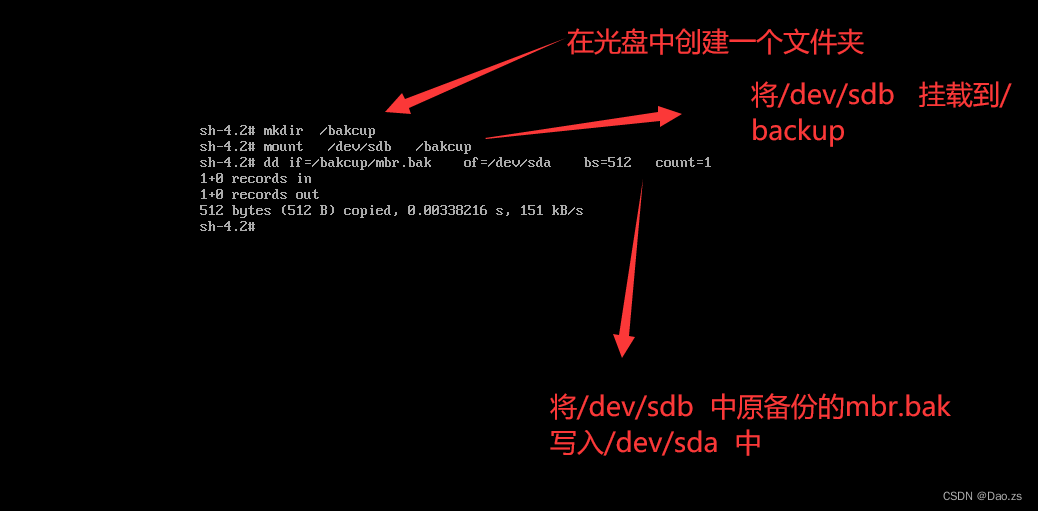 引导过程与服务控制_init3-CSDN博客