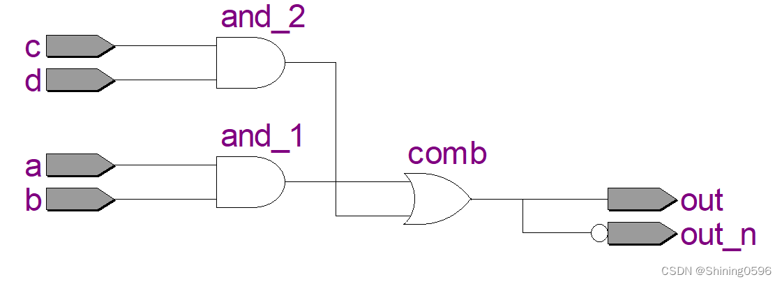 Verilog学习之wire Decl Csdn博客