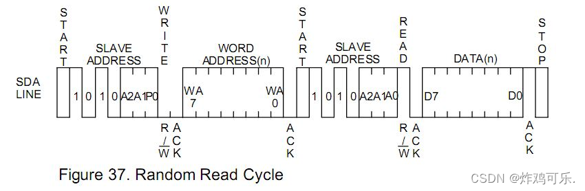 STM32软件模拟IIC---读写驱动AT24Cxx-CSDN博客
