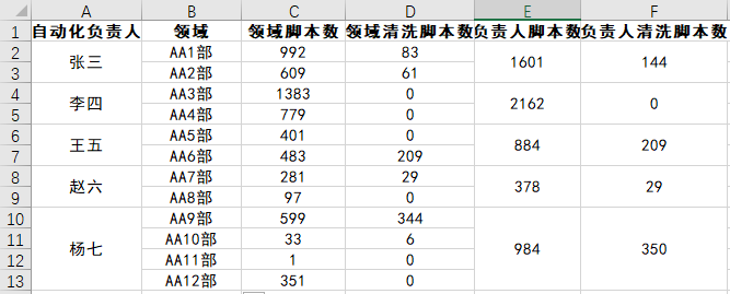 Python 技术篇 操作excel实现单元格合并并居中实例演示，用openpyxl库为指定区域的单元格设置对齐样式和字体样式方法python设置excel中第一行所有单元格水平居中