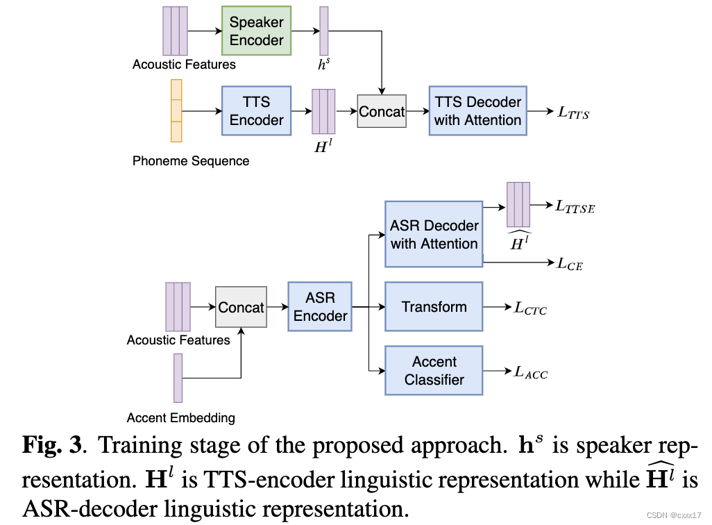 【VC】accent conversion 口音转换论文_vc 音色转换中存在的咬字问题-CSDN博客