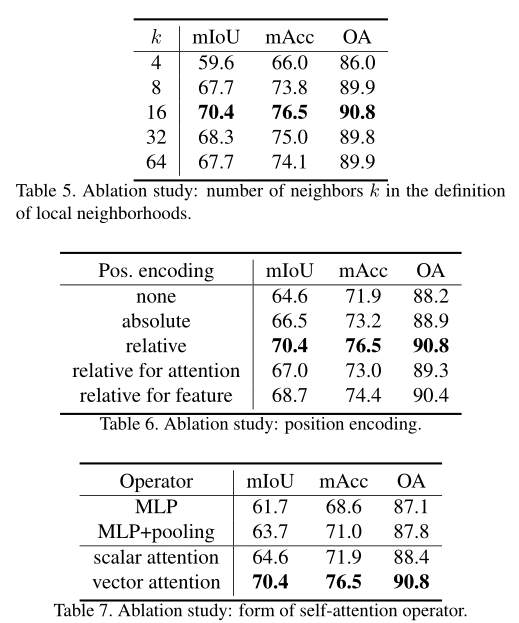 【论文阅读】Point Transformer解读_向上的毛毛的博客-CSDN博客