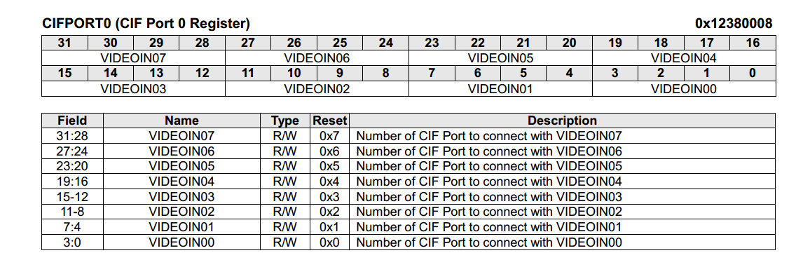 Video Source处理流程_tp2855-CSDN博客