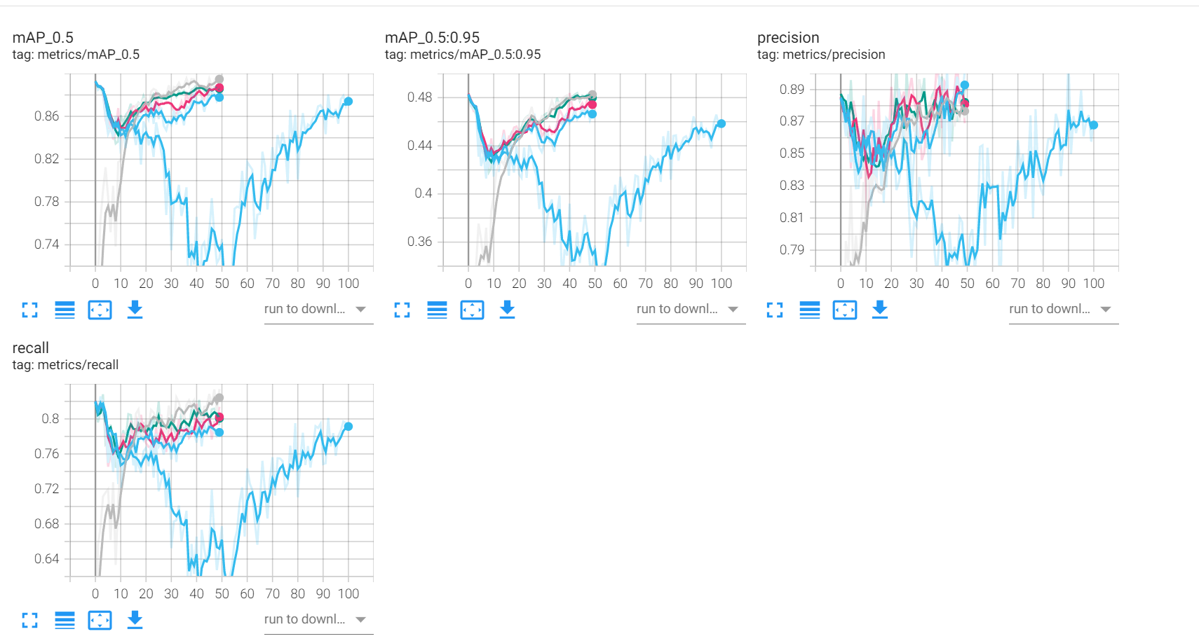 yolov5剪枝复现_neuron pruning yolo5-CSDN博客