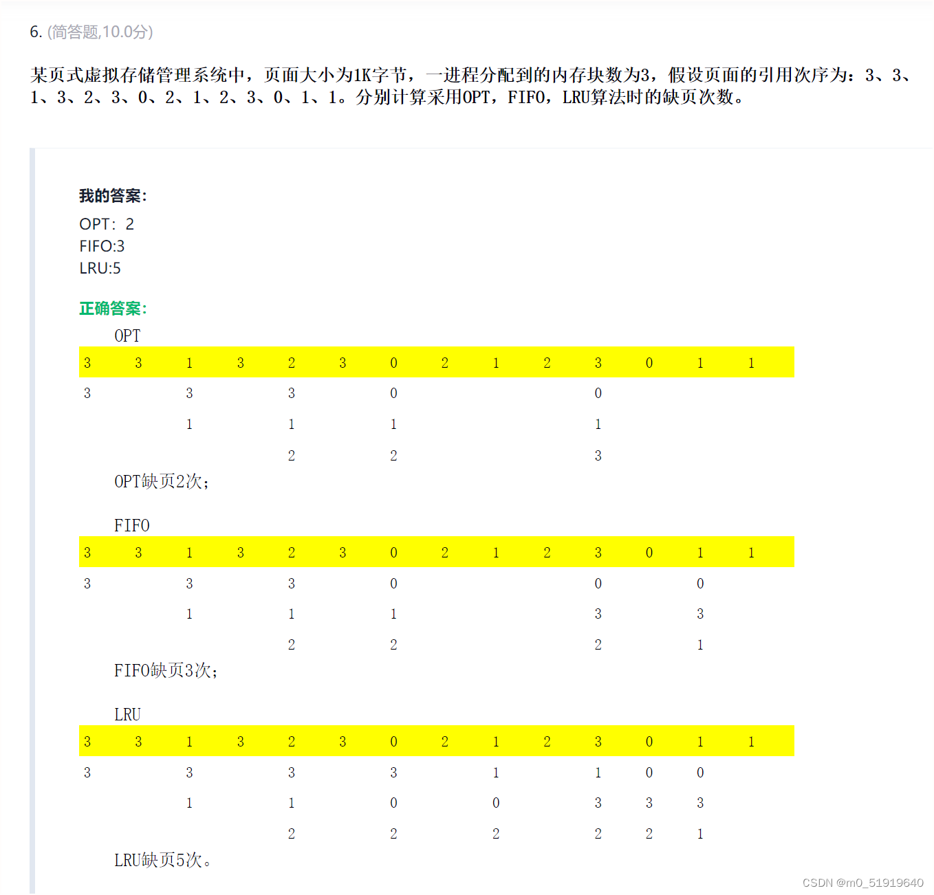 磁盘调度算法fcfs Sstf Scan Cscan算法和虚拟内存页面置换算法，opt Fifo Lru算法 Csdn博客