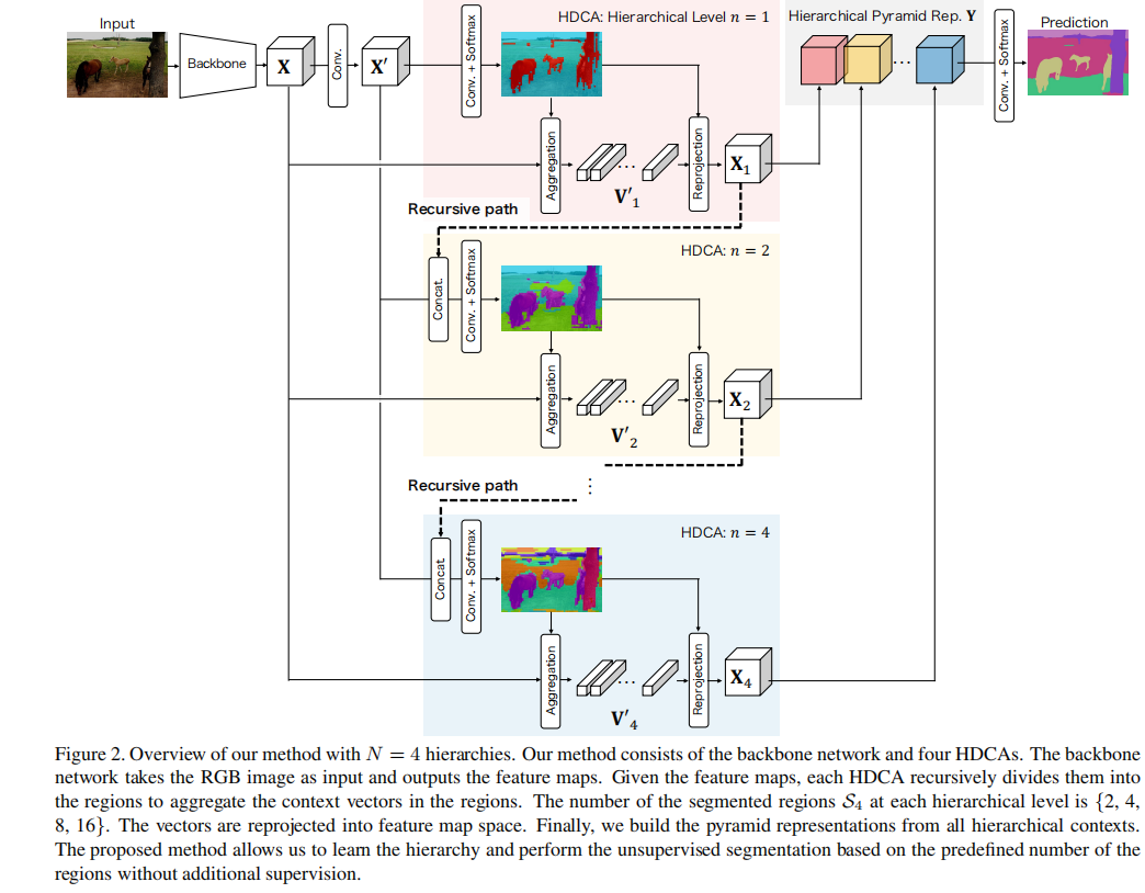 图卷积在语义分割上的应用（论文集）_graph-fcn for image semantic segmentation-CSDN博客