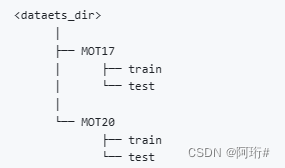 BOT_SORT复现（Ubuntu20.04）_bot sort-CSDN博客