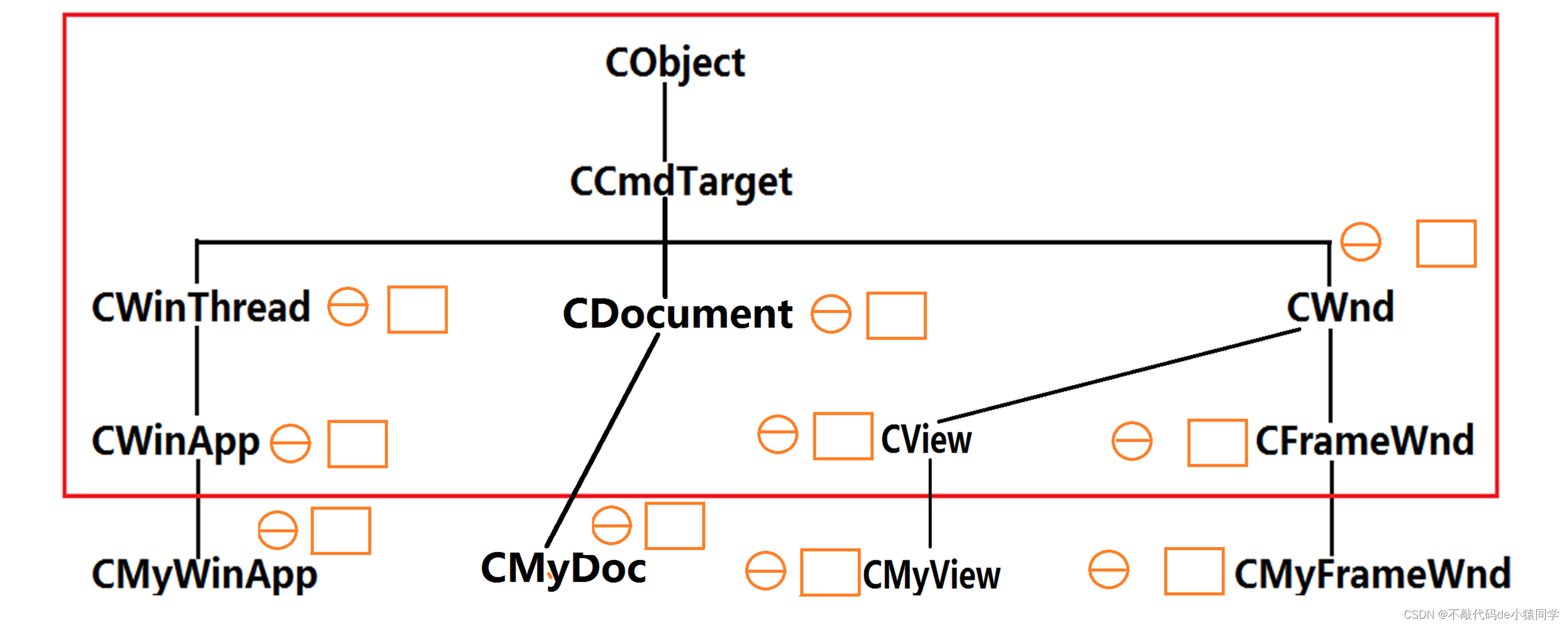 MFC学习笔记_mfc编程-CSDN博客