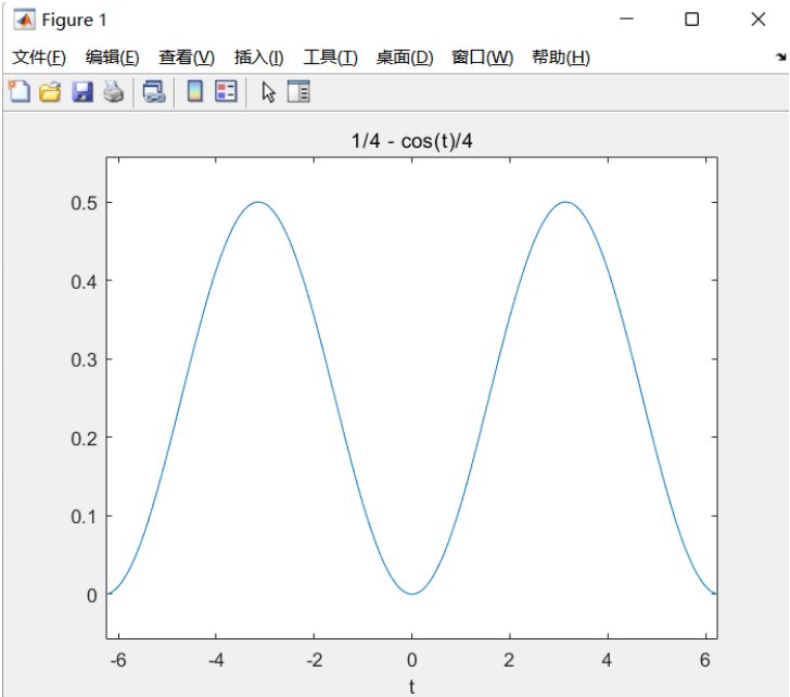 Matlab求拉普拉斯变换和拉普拉斯反变换_matlab求laplace变换-CSDN博客