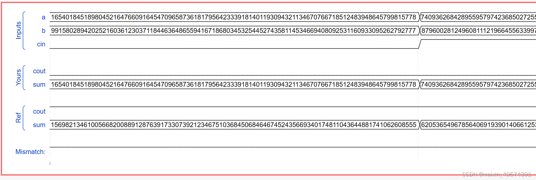 HDLbits--Bcdadd100-CSDN博客