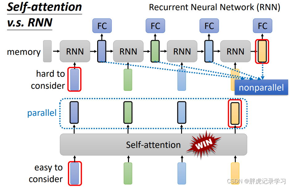 Transformer前言：self-attention与Multi-Headed Attention的详细理解-CSDN博客