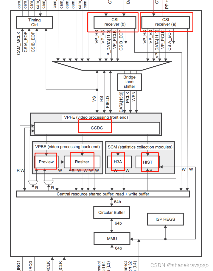 omap3isp_omap3 isp datasheet-CSDN博客