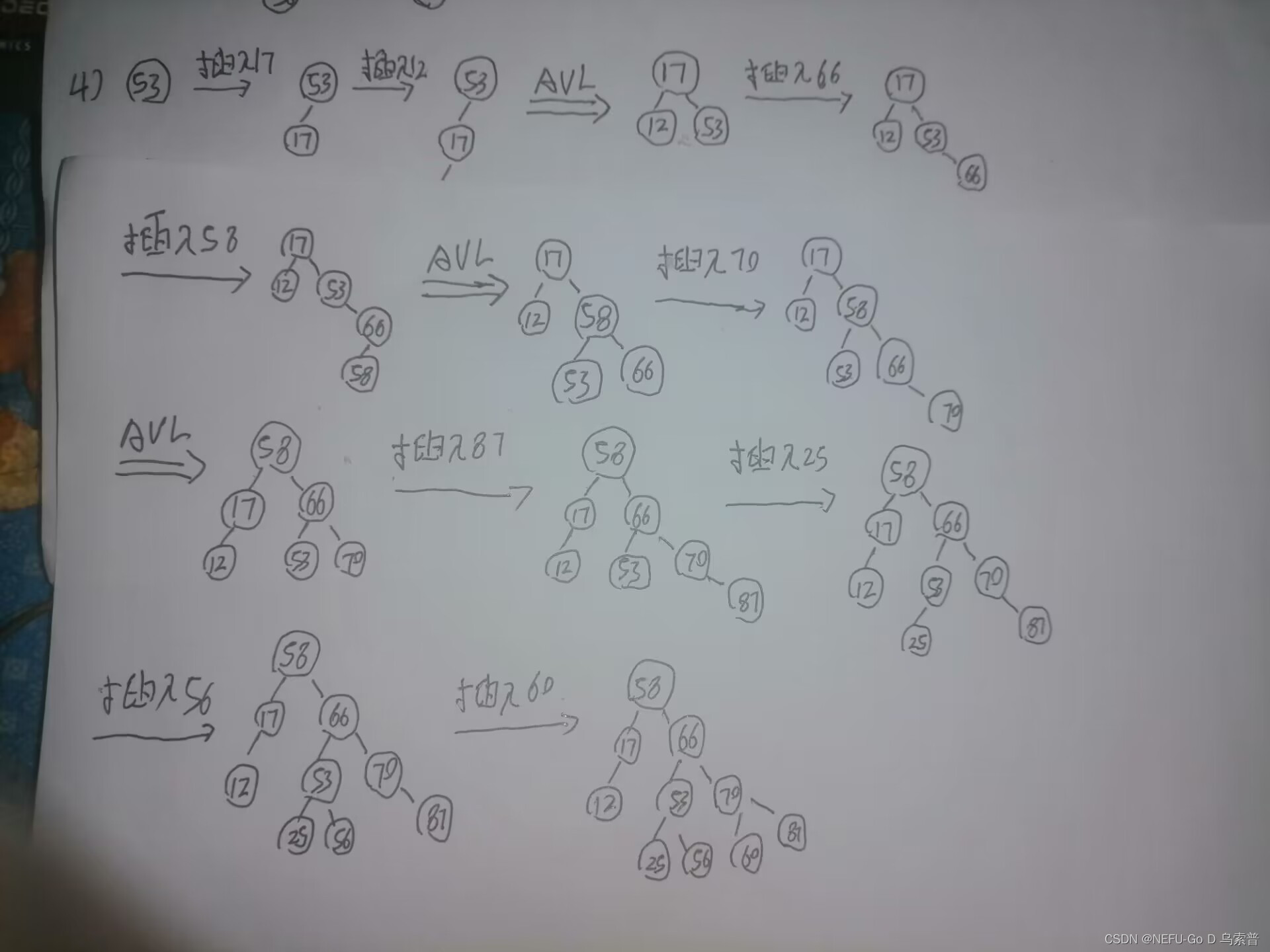 NEFU数据结构作业答案大礼包（五）-CSDN博客