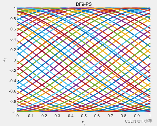 CEC2018：动态多目标测试函数DF6~DF9的PS及PF（提供Matlab代码）_cec2018动态-CSDN博客