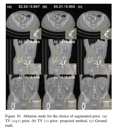 Solving 3D Inverse Problems using Pre-trained 2D Diffusion Models-CSDN博客