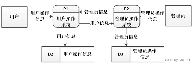 Springboot小区物业管理系统毕业设计源码051745基于springboot社区物业管理系统毕业设计 Csdn博客